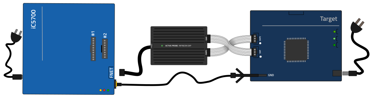 How to connect iC7max/iC5700 BlueBox and Target via Active Probe ...